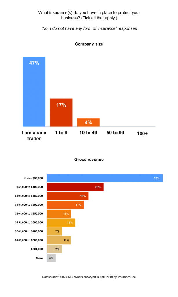 Key findings from the InsuranceBee Risk Survey - InsuranceBee Blog