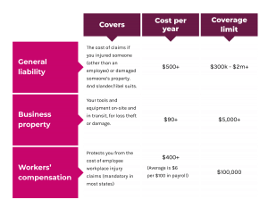 Landscaping insurance costs explained